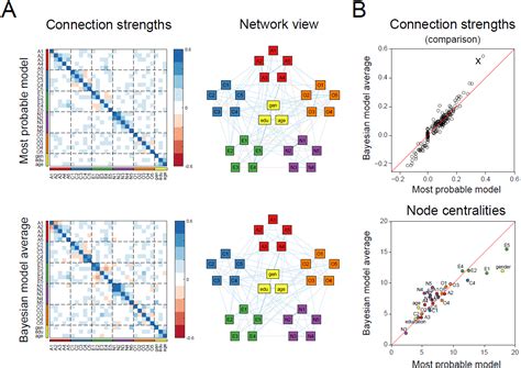 Preprint A Conceptual Introduction To Bayesian Model Averaging