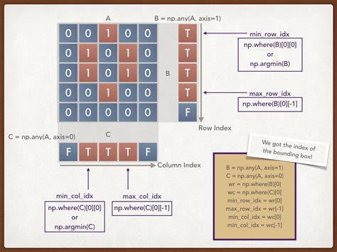 Numpyの2次元配列の非ゼロ領域を囲む四角形の情報を取得する方法について理解する Kei Minagawas Blog
