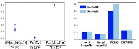 A Closer Look At Prototype Classifier For Few Shot Image Classification