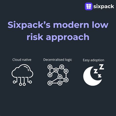 Sixpack On Linkedin Synthetictestdata Testdata Clouddevelopment