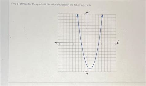 Solved Find A Formula For The Quadratic Function Depicted In Chegg