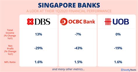 Dbs Bank Code Dbs Bank Code Dbs Bank Branch Code 120 Asias