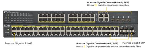 ¿cómo Elegir El Mejor Switch De Red Para Su Proyecto Centro De Ayuda Tecnosinergia