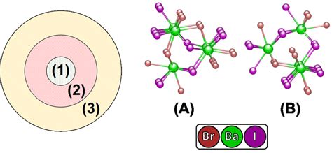 Schematic Representation Of Embedded Cluster Approach 1 Quantum Download Scientific