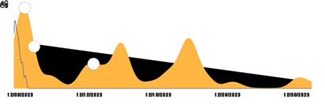Cve 2023 45285 Exploits And Severity Feedly