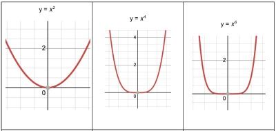 Finding A Polynomial From A Graph 3 Key Steps To Take JDM Educational
