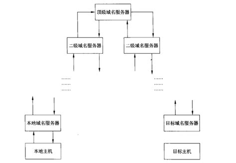 Linux网络编程 Ip地址与域名解析（dns）linux C Socket 连接域名 Csdn博客