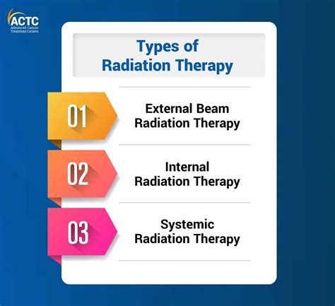 The Power Of Radiation Therapy For Cancer Treatment Actc