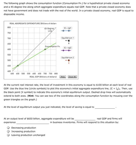 Solved The Following Graph Shows The Consumption Function