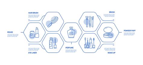 미용 바디 케어 및 화장품 관련 프로세스 인포그래픽 템플릿 프로세스 타임라인 차트 선형 아이콘이 있는 워크플로 레이아웃 0명에