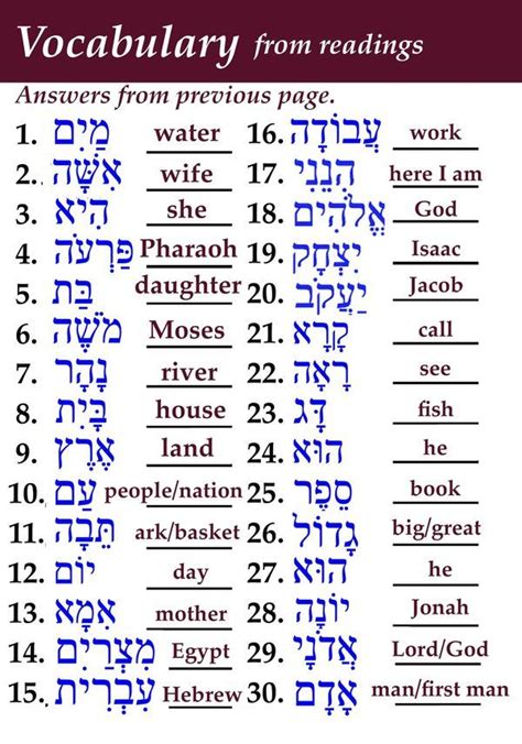 Free Hebrew Class Answers But You Guys Did Very Well Answering Facebook In 2025