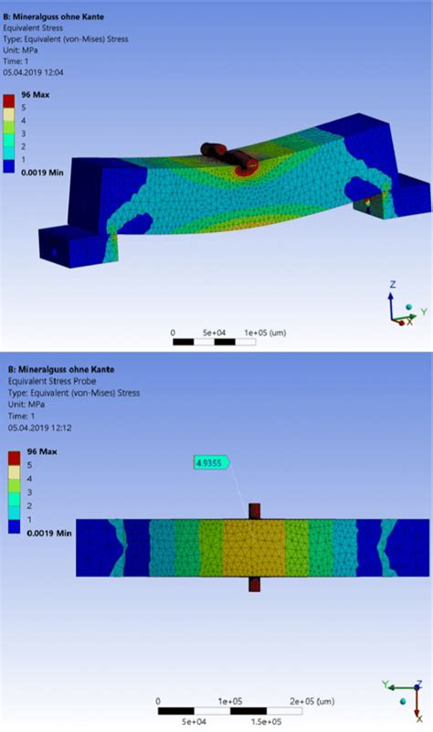 Ansys Fea For The Maximum Tensile Stress On The Specimens Download Scientific Diagram
