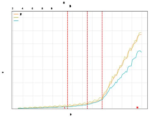 binary search variants and the effects of batching · curiouscoding