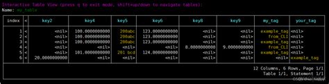 influxdb python接口介绍 influxdb菜鸟教程 mob64ca14085c24的技术博客 51cto博客