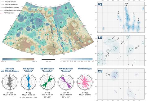 Rose‐plot Analysis Of The Structural Scheme Of H‐2 Quadrangle The
