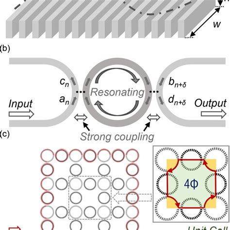 A Subwavelength Grating Swg Waveguide For The Enhancement Of Download Scientific Diagram