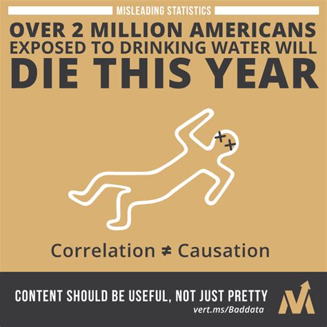 Misleading Statistics How Visual Data Can Go Bad Graphics