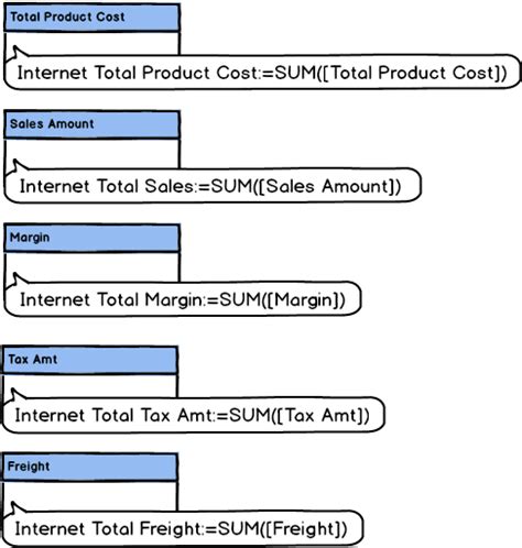 Creating Your First Ssas Tabular Model Database Sql Shack