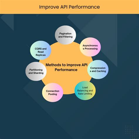 🚀 Improving Microservices Performance A Low Level Design Perspective For Enterprise