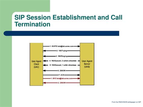 Ppt Session Initiation Protocol Sip Powerpoint Presentation Free Download Id738181
