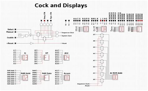 Designing A Microprocessor From Scratch