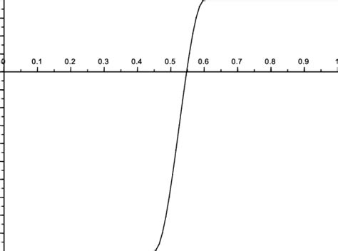 Function F 1 And F 2 Download Scientific Diagram