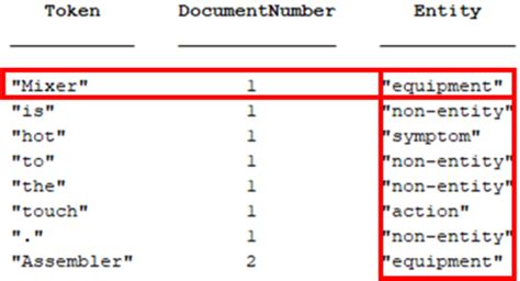 Specific Manufacturing Domain Entities Download Scientific Diagram