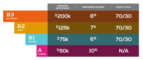 Grofund Class Structure Grocapitus