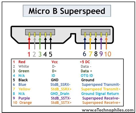 Usb Micro B Superspeed Pinout Usb Design Usb Custom Usb