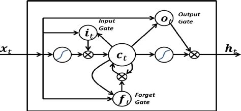 Figure 3 4 From Representation Learning For Weakly Supervised Relation Extraction Semantic Scholar