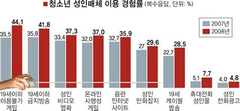 흐름을 넘어서 팝송 Sex Bomb Max Raabe 음란물중독 끊는 법