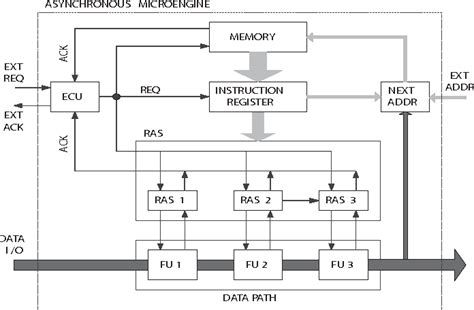 Figure 1 From Design Of A Cell Library For Asynchronous Microengines