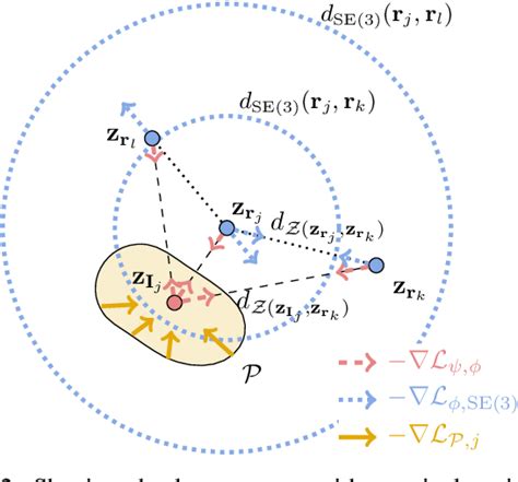 Figure 2 From Deep Metric Learning For Visual Servoing When Pose And Image Meet In Latent Space