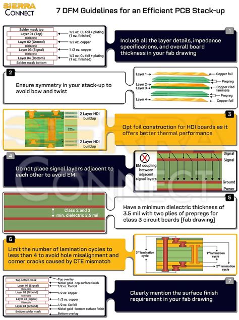 7 Dfm Guidelines For An Efficient Pcb Stack Up Design And Layout