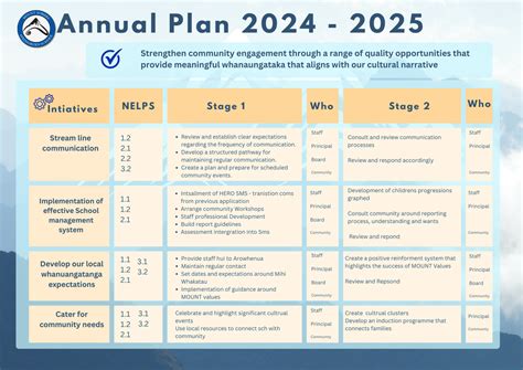Annual Implementation Plan MT SOMERS SPRINGBURN Babe Annual Implementation Plan MT SOMERS SPRINGBURN Babe