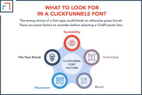 Clickfunnels Fonts Guide Top Picks How To Choose One