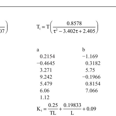 Performance Parameters For Different Values Of Kp Kd Ki Download Table