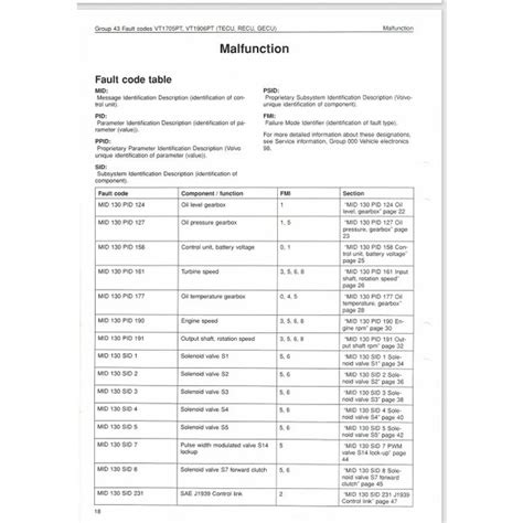 volvo eecu error codes coding error code volvo 59 off