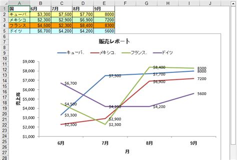 Java：excel で折れ線グラフを作成する方法