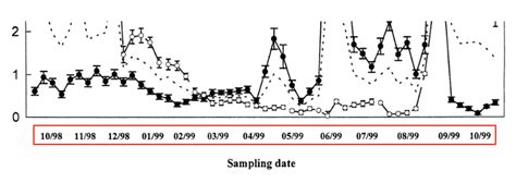 understanding vecdyn error flags for re digitized data — vectorbyte
