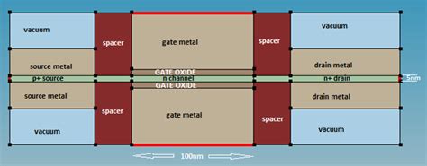 2d View Dg Hetero Junction Tfet In Sentaurus Tcad Visual Download