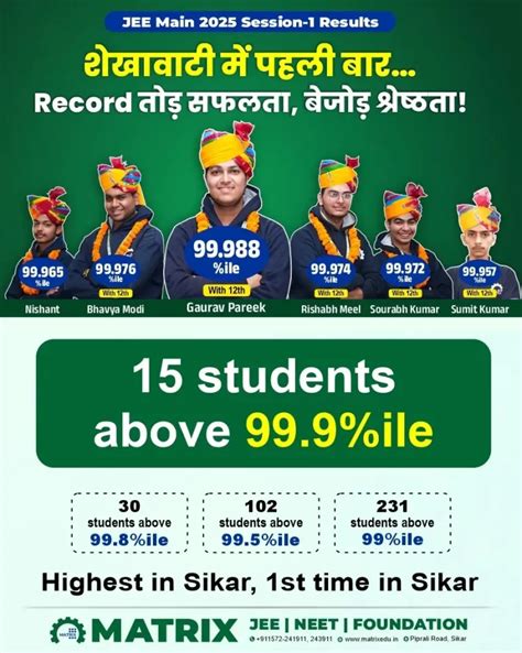 Easiest Toughest Shift Of JEE Mains 2025 Session 1 Complete Analysis