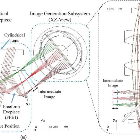 Pdf Design And Tolerance Of A Free Form Optical System For An Optical