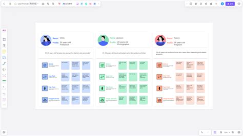 고객의 눈으로 제품 및 서비스를 보는 사용자 시나리오 가이드