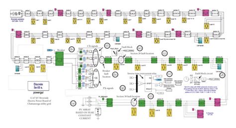 Three Line Diagram In MATLAB Simulink Model With A Power Grid