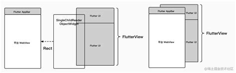 How To Optimize Flutter Web And How Flutter Web Work In Html Renderer By Gsytech Medium
