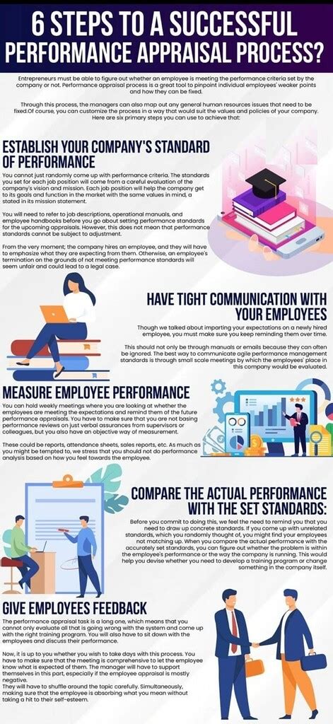 6 Steps To A Successful Performance Apprisal Process General Discussions Greythr Community