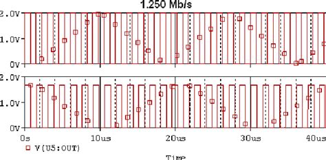 The Input And Output Data Transmission With Mb S Of Speed Download Scientific Diagram