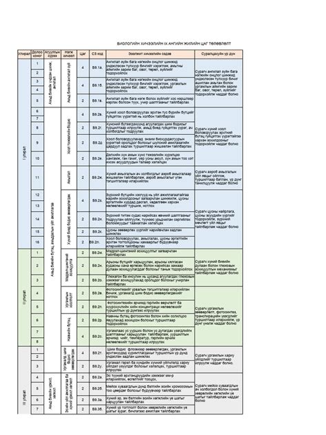 БИОЛОГИ 9 АНГИЙН ЖИЛИЙН ЦАГИЙН ТӨЛӨВЛӨЛТ Pdf