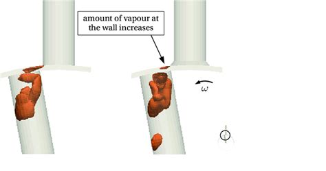 Velocity In A Planar Cut Of Different Shapes Of The Groove End Download Scientific Diagram